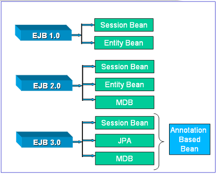 JNDI與DataSource筆記. 何謂JNDI? | by Chun-Yen Chen | Medium
