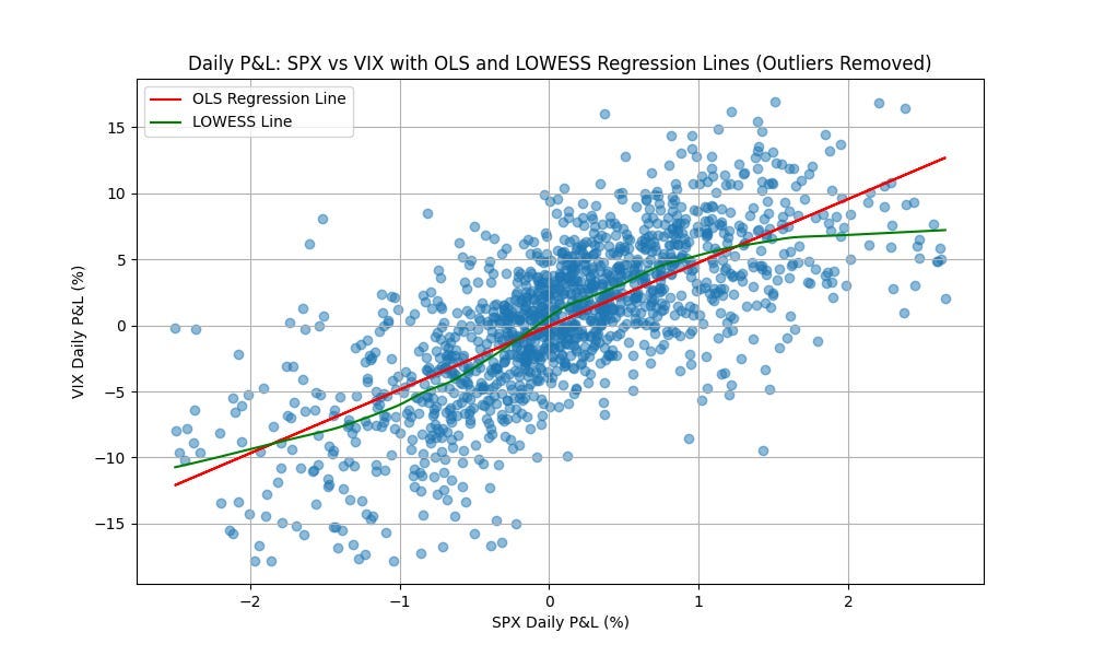 Canadian Market Dynamics: Stock Analysis Using Python | by Amit ...