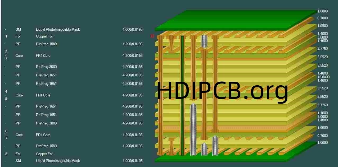 How to Design HDI PCB?. High-Density Interconnect (HDI) Printed… | by HDI PCB | Mar, 2024 | Medium