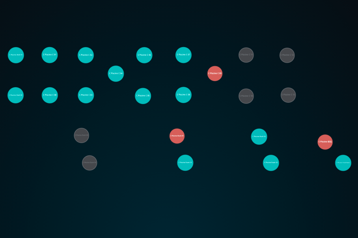 Push_Swap Tutorial. Push_swap is an algorithm project at… | by Leo Fu | Nerd For Tech | Medium