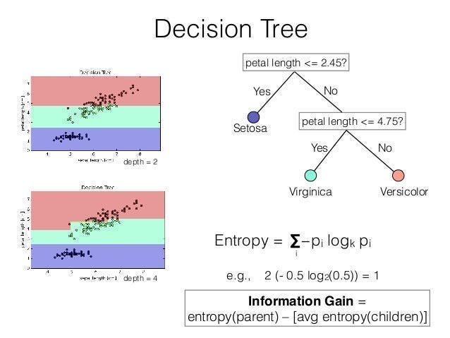 Understanding Inception-v3. Rethinking the Inception Architecture… | by ...