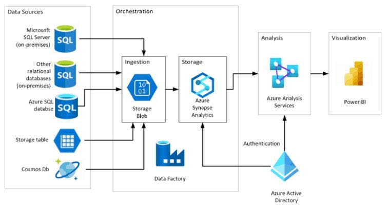 Leveraging Azure MSI Authentication in Databricks Notebooks to Connect ... Leveraging Azure MSI Authentication in Databricks Notebooks to Connect ...