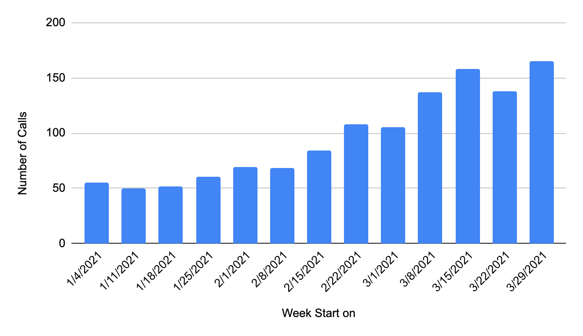 My Favorite Way To Smooth Noisy Data With Python By Nick Hemenway Python In Plain English
