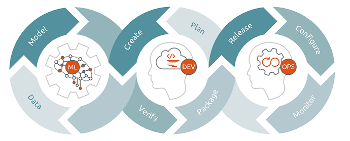 How to Choose the Right Model: A Guide to Model Selection in Machine Learning | by Pushkar ...