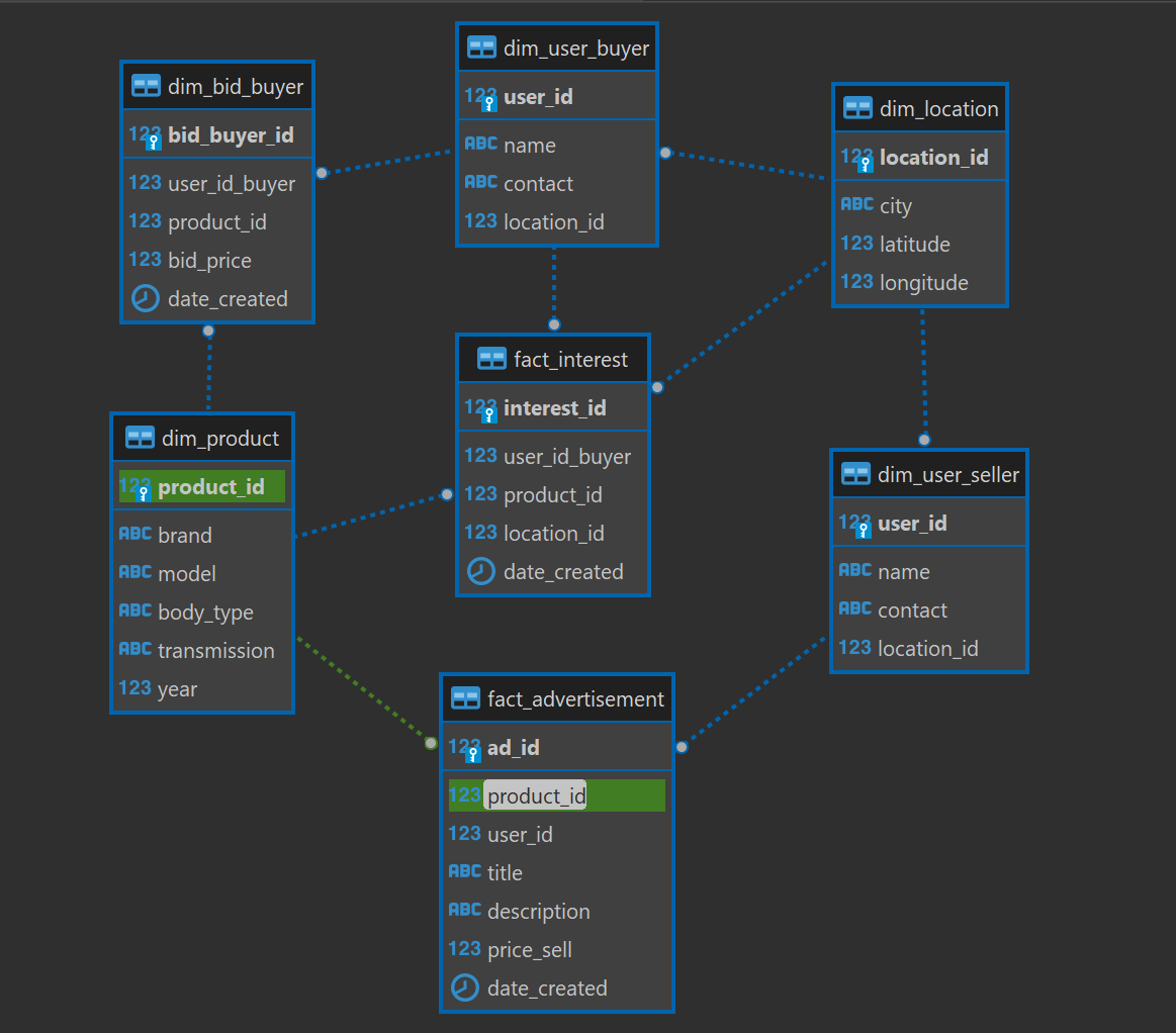 Big Data Solutions ? Hadoop (Introduction to Hadoop) | by Rahmad Gunawan | Dev Genius