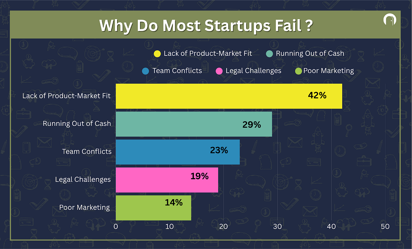 Vertical Vs. Horizontal Startup Growth: Which Path Is Right For Your ...