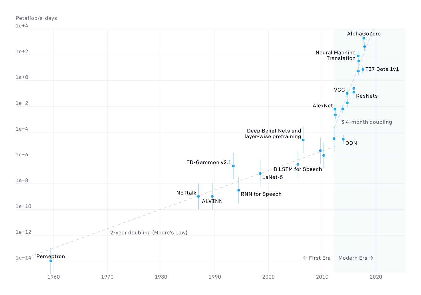 A Comprehensive Guide to Convolutional Neural Networks — the ELI5 way | by Sumit Saha | TDS ...