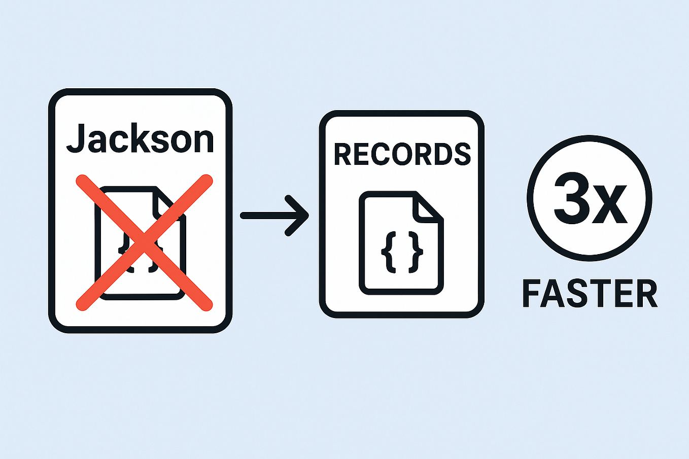 Understanding Jackson Serialization, Deserialization, and Spring Boot Custom Jackson Modules ...
