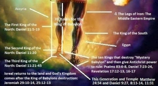 The 10 Kings of Psalms 83, Daniel 2 and Revelation 17 | by Dr. Paul ...