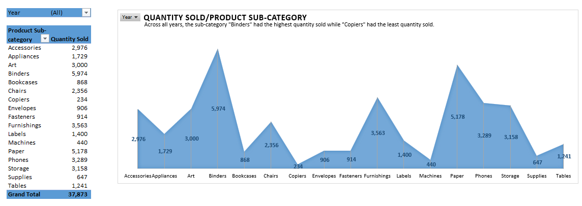EXPLORING DATA ANALYSIS USING POWERBI | by Elumelu Sabina | Medium