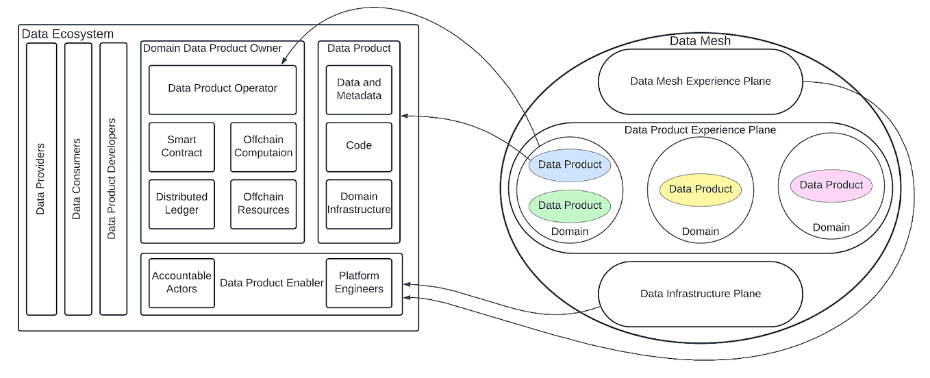 On the Practice of Token Engineering, Part I: Enter the Token Engineer | by BlockScience ...