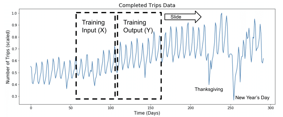 Forecasting Weather Patterns With Lstm A Python Guide Without Dates