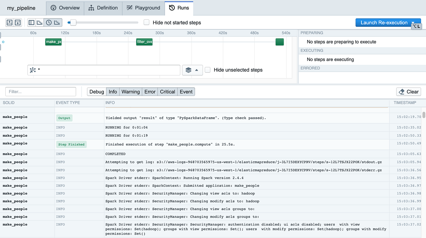 Introducing Dagster. A open-source Python library for… | by Nick ...