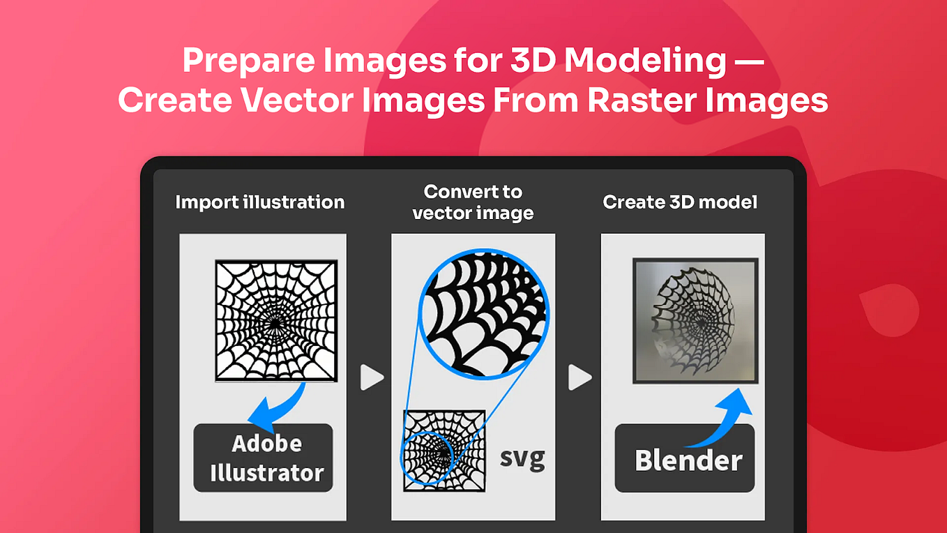 Pixel Perfect Dithering Shader in Blender | by Kenny Pang | Medium