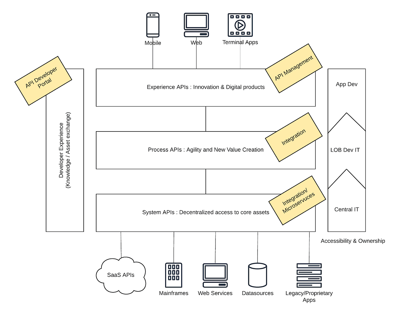 Kubernetes Deployment Pattern. How to design a kubernetes deployment ...