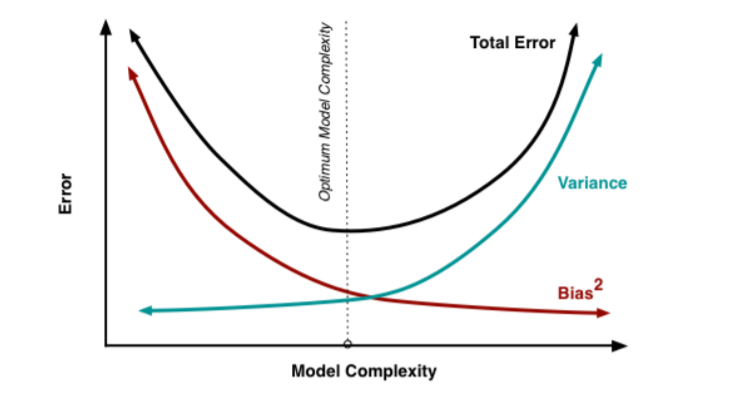 Maps with Python Using Folium. Hi, all today we are going to see a ...