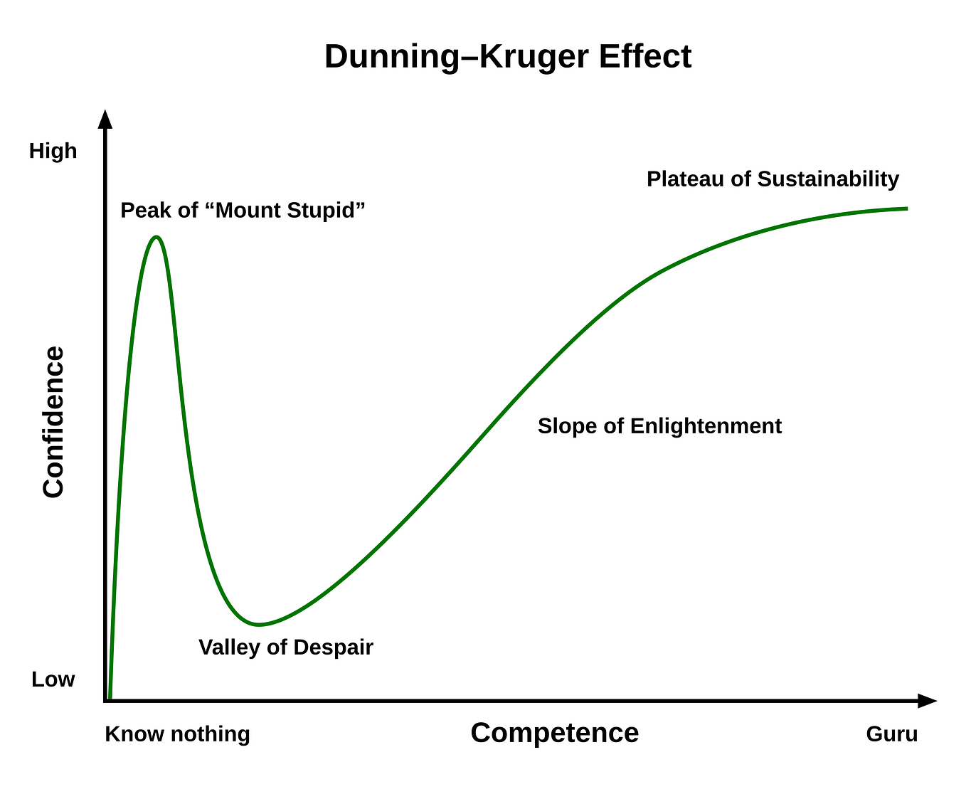 The Psychology of Memories | Explaining the Peak-End Rule and the ...