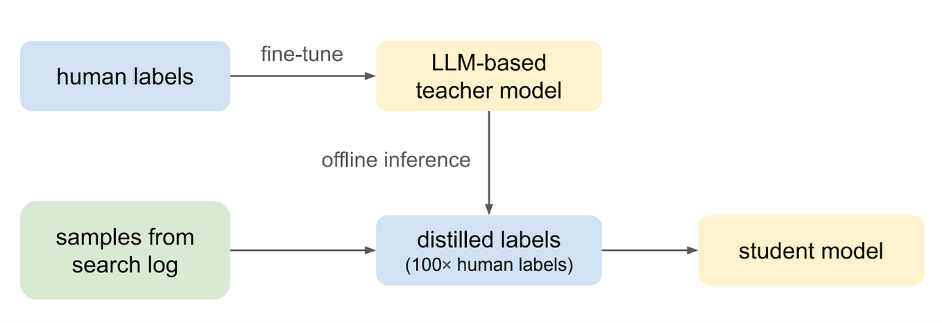 Building Your Own Search Engine From Scratch | by David Yastremsky ...