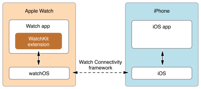 Crafting An Indonesian Currency Object Detection Model With Createml Framework By Falah Hasbi