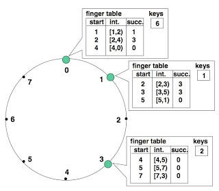 Lamport Clocks And Vector Clocks. The concept of time is fundamental to ...