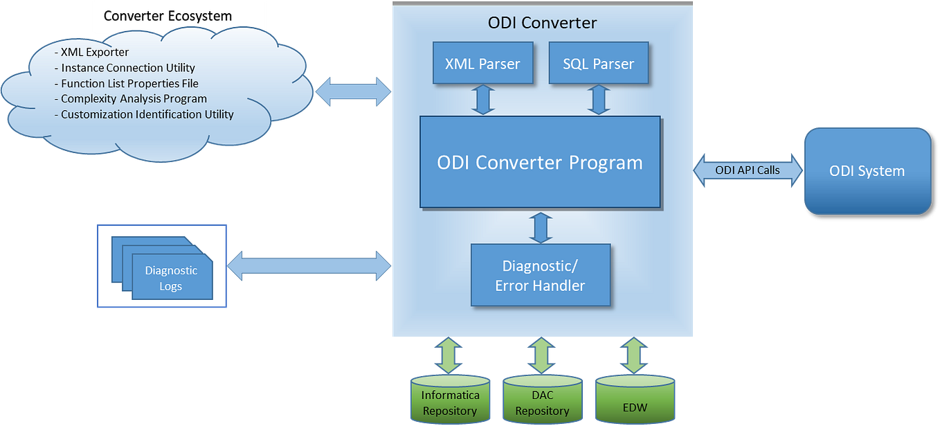 Key Features of Oracle Financial Consolidation & Close Cloud Service ...