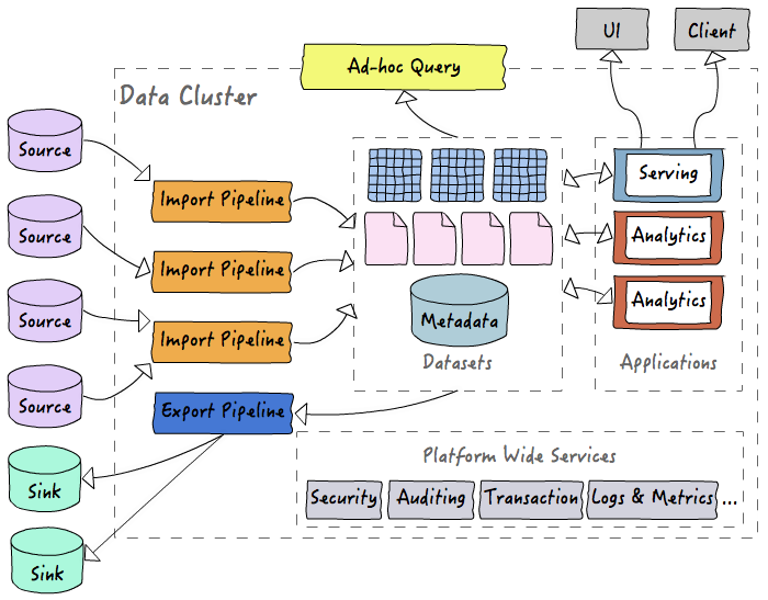 Metrics System for Data Application Platform | by cdapio | cdapio | Medium