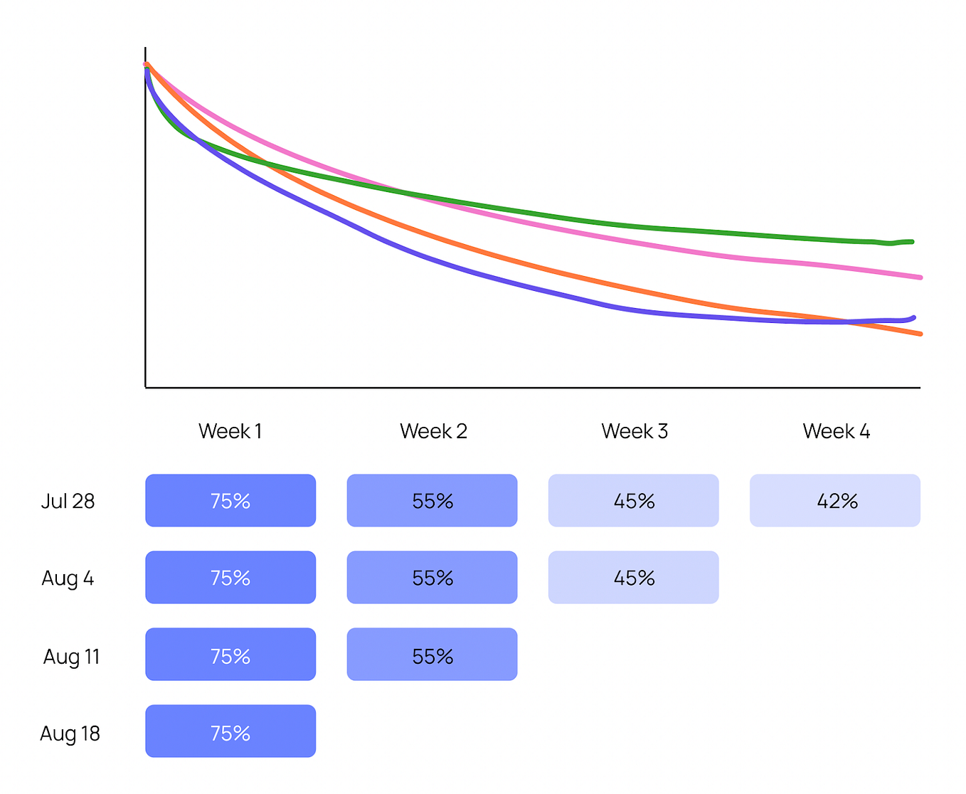 Why (and how) we built DuckDB into Fabi.ai and why you should explore its capabilities | by Marc ...