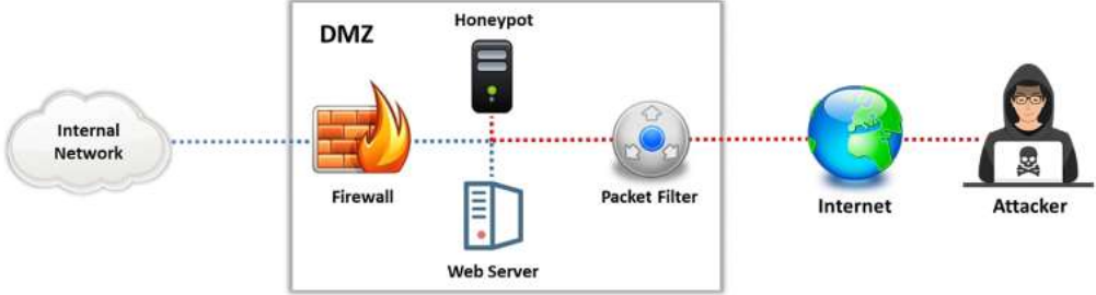 SQL INJECTION ADVANCE LEVEL USING KALI LINUX | by vishal_the_engineer ...