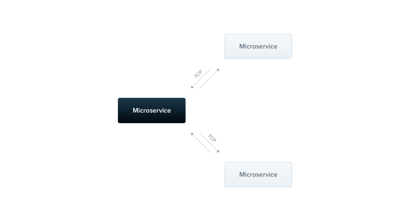 Understanding Event Driven Architecture With Nodejs And Typescript By Denis J Javascript