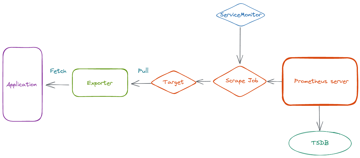 VictoriaLogs: an overview, run in Kubernetes, LogsQL, and Grafana | by ...