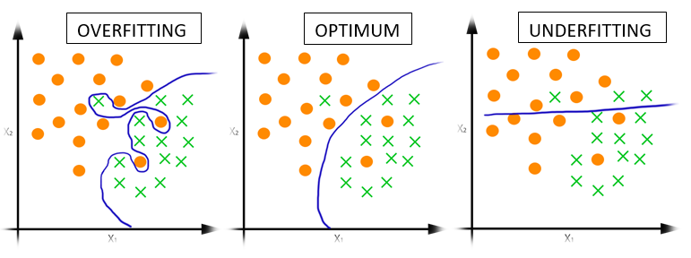 Effect of Batch Size on Neural Net Training | by Daryl Chang | Deep ...
