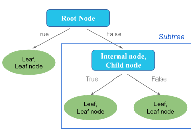 What Is TA-Lib And How To Use It To Implement Technical Indicators? | by Hanane Dupouy | Medium