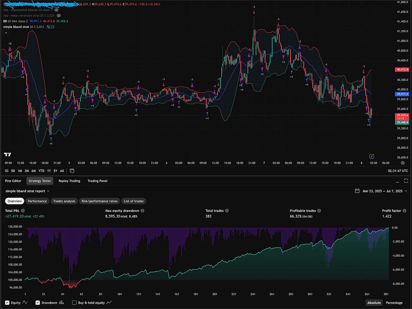 Connecting to Interactive Brokers to Get Option Chain Data Using Python | by kamal chanchal | Medium