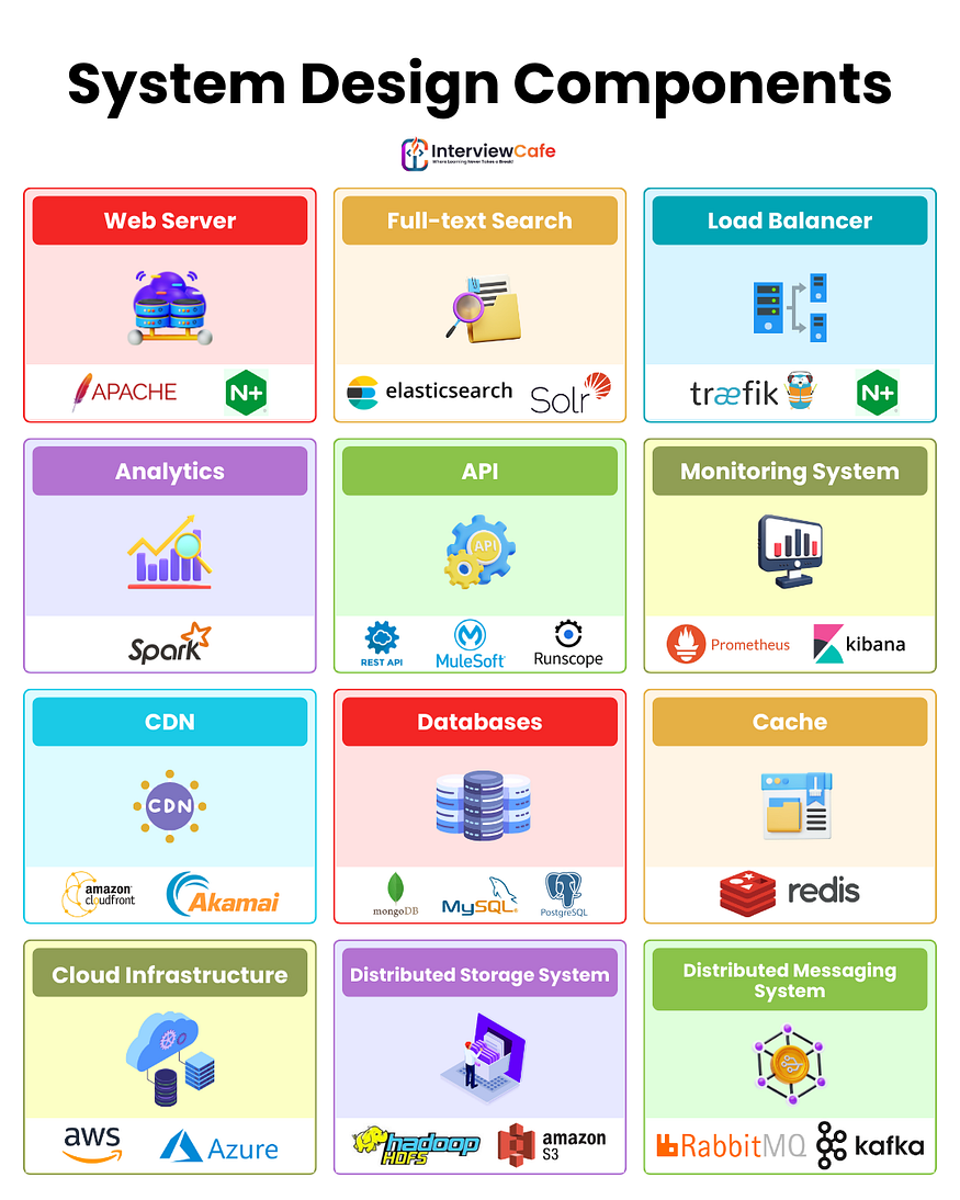 SD 02: Functional vs Non-Functional Requirements: What You Must Know ...