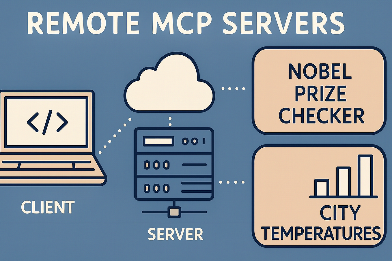 A quick tour of the Python Pathlib library | by Thomas Reid | Medium