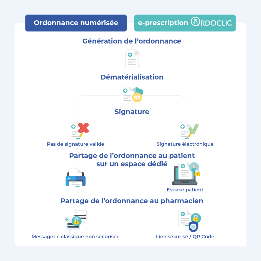 Les cartes professionnels de santé (CPS) | by Ordoclic | Medium