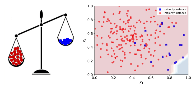 How to visualize image feature vectors | by Hanna Pylieva | Medium