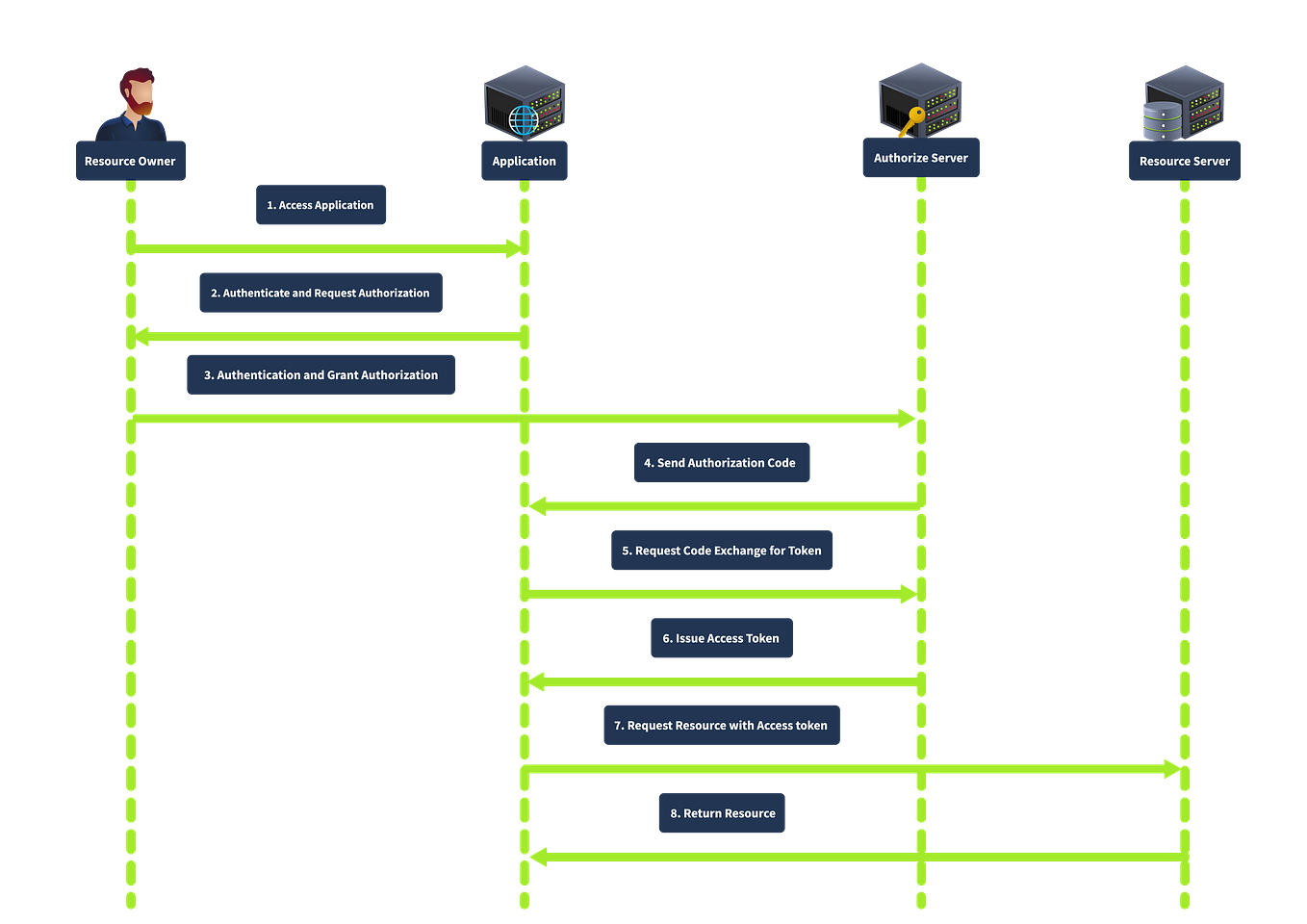 TryHackMe — Security Engineer: Risk Management Walkthrough | by Huy Phu | Medium