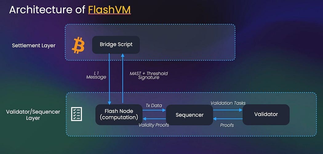 Unlocking the Power of DeFi Yields: A Comprehensive Guide | by Riajur Rahman | Oct, 2024 | Medium