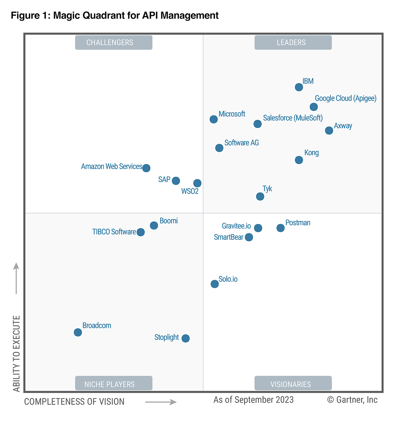Building a Data Lake and Warehouse on GCP | by Alexander Goida | Geek ...