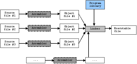 Linux Loop Devices How To Setup Loop Devices And What For By Amoussou Kenneth Devopsdev