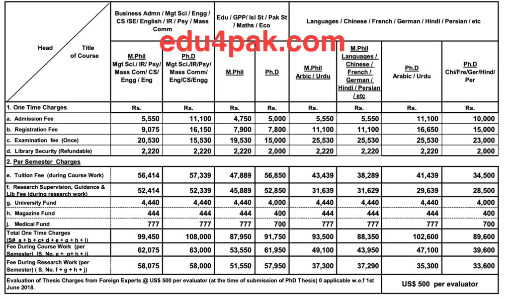 COMSATS University Fee Structure: A Comprehensive Guide | by ...