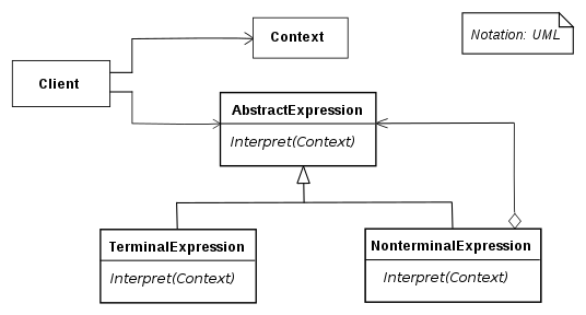 Efficient Object Cloning: Exploring the Prototype Design Pattern in Java | by Rajeshvelmani | Medium