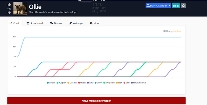 Building an Integrated Port and Network Scanner in Python: A Step-by-Step Guide | by Rahul Kumar ...