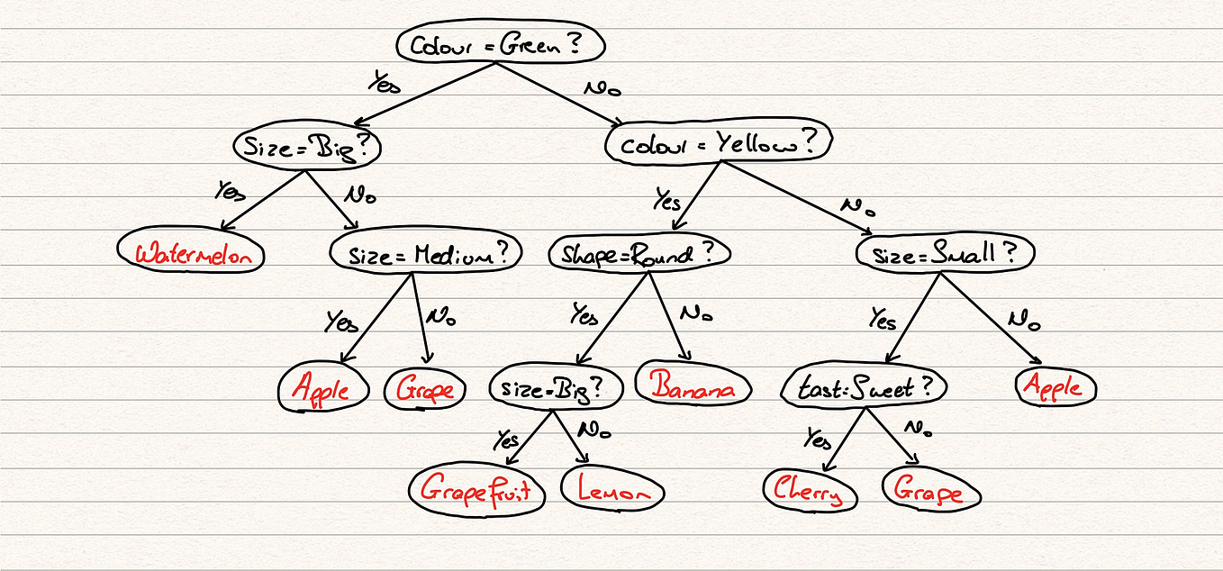 Building a Scalable Recommender System with Two-Tower Models and ANN ...