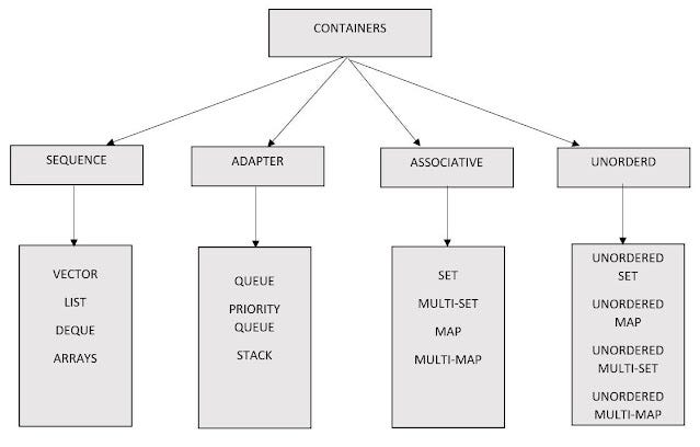 Kernel Space & User Space. The Random Access Memory can be… | by ... Kernel Space & User Space. The Random Access Memory can be… | by ...
