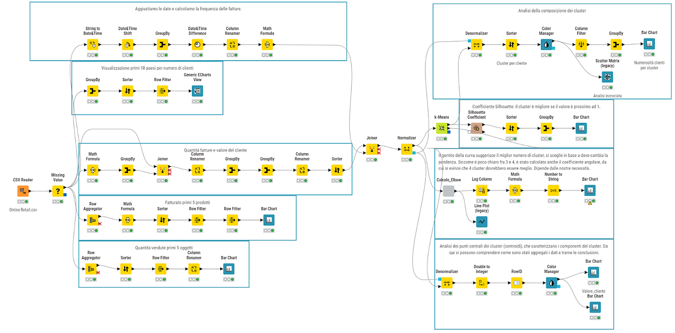 Understanding and Applying Correspondence Analysis | by Maarit Widmann | Low Code for Data ...