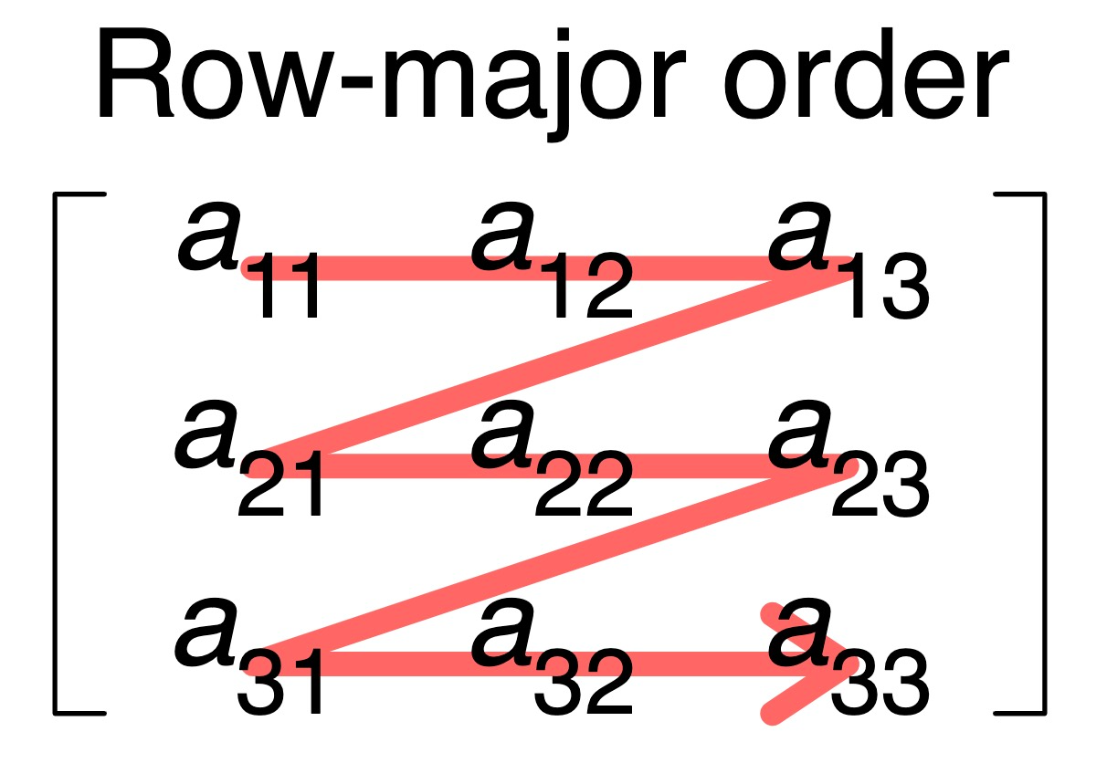 A brief guide to UI toggles. How to setup and use toggles in Unity | by ...