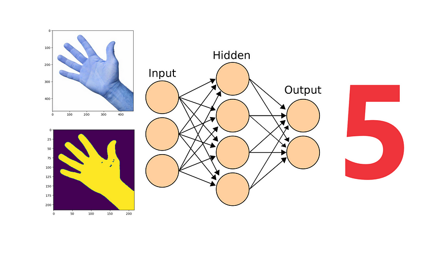 Building a simple image classification model | by Pratik Asija | Towards Dev
