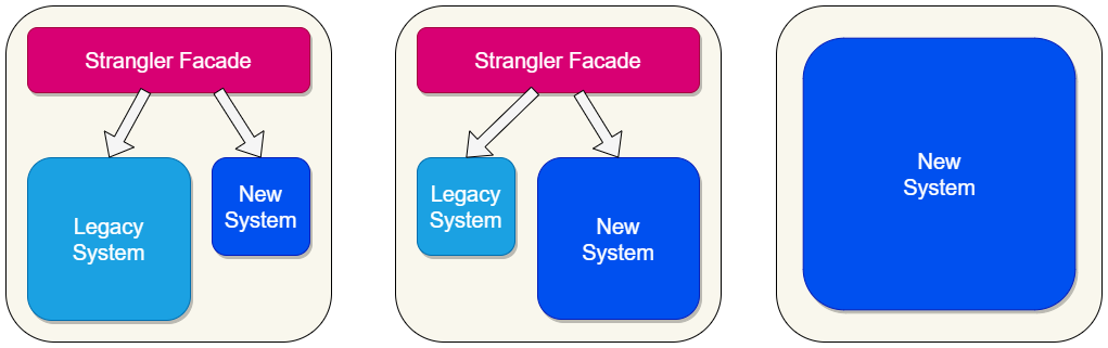 Java Dsa Cheatsheet Collections Framework By Kranthi Munjampalli Medium